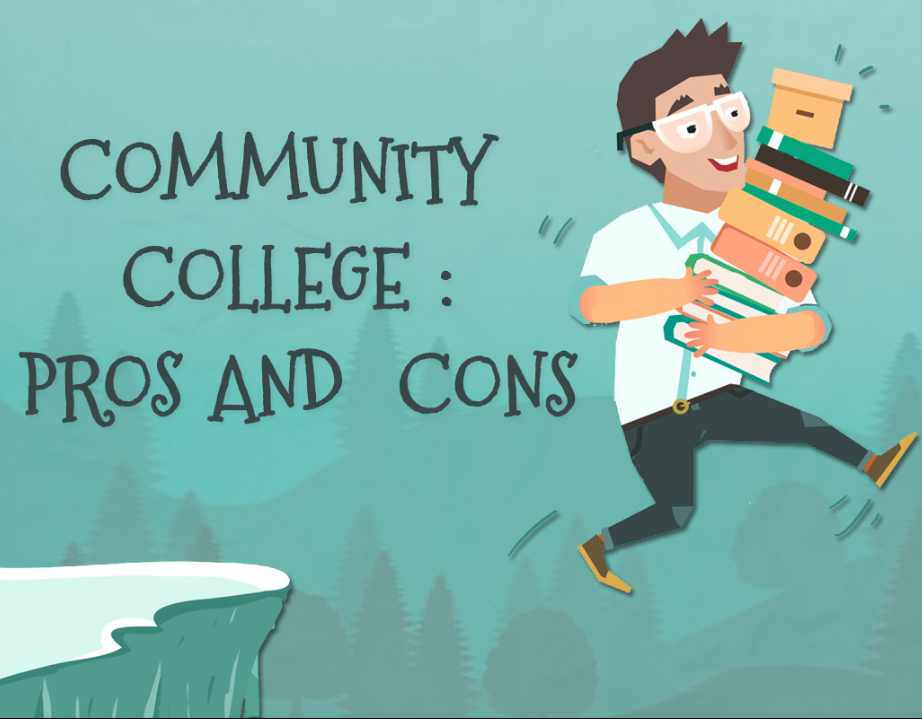 What Are Community Colleges 